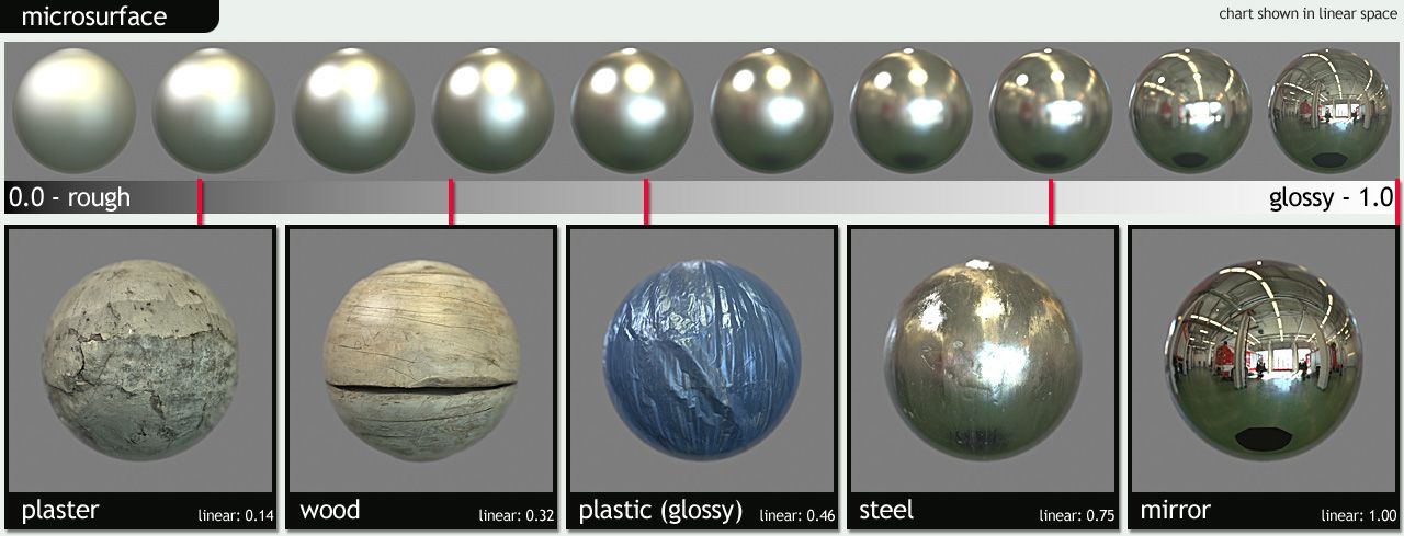 Conversion of surface finish grade and surface roughness height ...